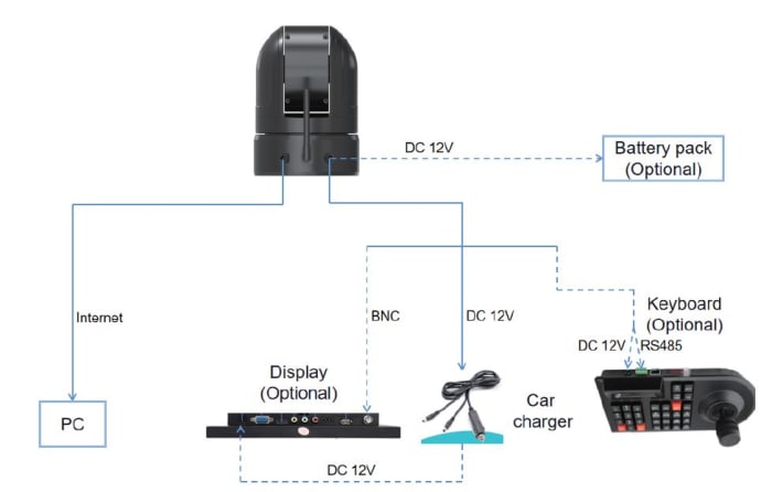 Infiray M6 PTZ vehicle mount thermal camera