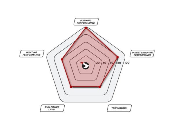 Gamo Shadow IGT Combo