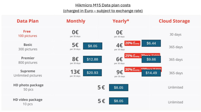 HIKMICRO M15 TRAIL CAMERA